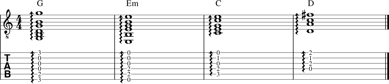 Le concept d'accord — Mamie Note